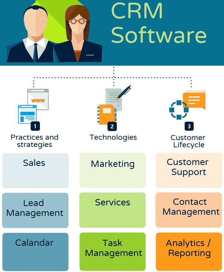 Maximizing Networking Opportunities with CRM: A Comprehensive Guide ...