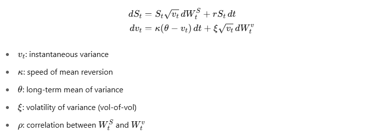 Creating a Custom Python Library for Pricing Options using Monte Carlo Simulations | by Benedict ...