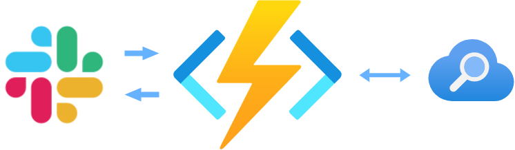 Azure Functions Calling Apis With Slack Slash Commands By Torjus
