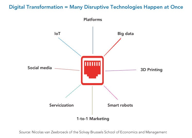 What Makes You So Special, Digital Transformation? | by The Conference ...