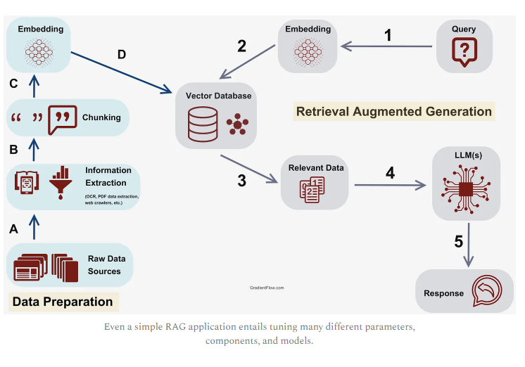 Title: Building an Advanced Log Analyzer Chatbot with LLM’s, RAG and Streamlit | by Rehmana ...