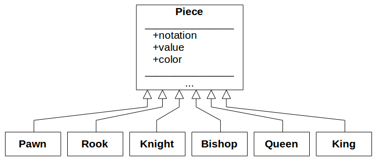 Chess Engine, Part 1. Introduction | by Jeff T. | Medium