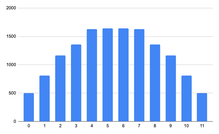 x100 speed improvement with NuCS. In this article, we’re going to focus… | by Yan Georget ...