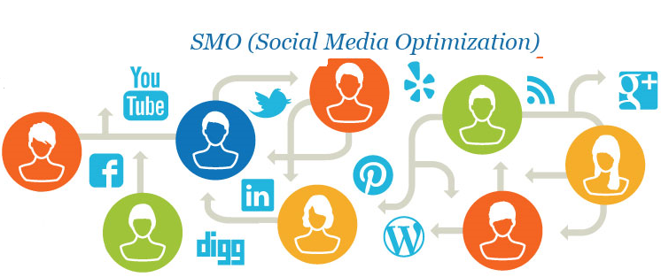 How Smart Social Media Optimization Influences SEO Ranking | by Punit ...