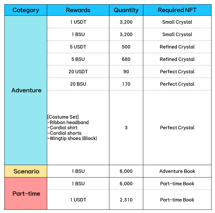 🦈 Game-Fi Coupon Event Guide . Hello Sharks~! Doo Doo Doo~!🎵 | by Baby ...