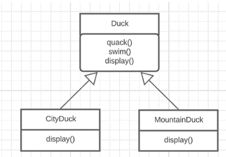 Strategy Pattern. The Strategy Pattern defines a family… | by Shashank ...