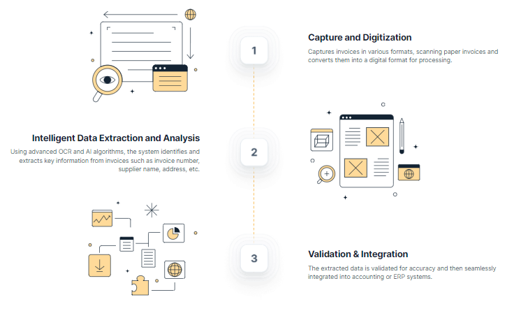 What Is Invoice Ocr All You Need To Know By Klearstack Medium