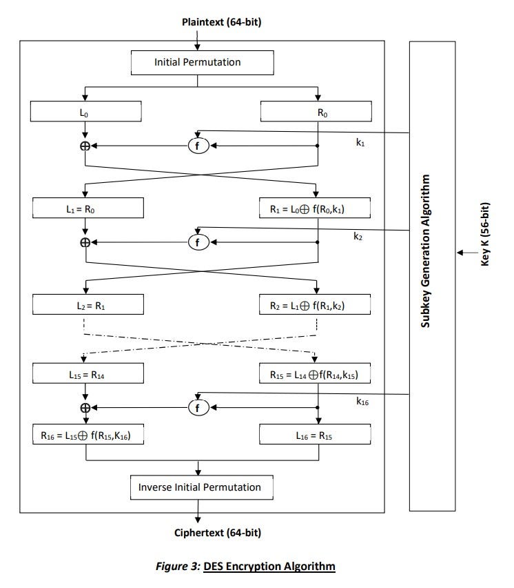 Day-04 Quantum Cryptography — Feistel Cipher Structure, Data Encryption ... Day-04 Quantum Cryptography — Feistel Cipher Structure, Data Encryption ...