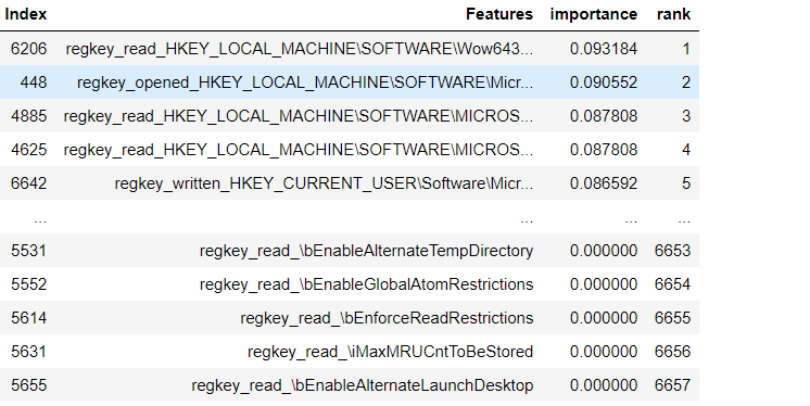 Finding The Most Important Sentences Using TF-IDF by Python | by Newt ...