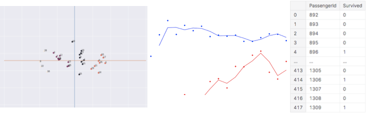 Predicting NFL First Downs. Machine learning generally has 3 uses: | by ...