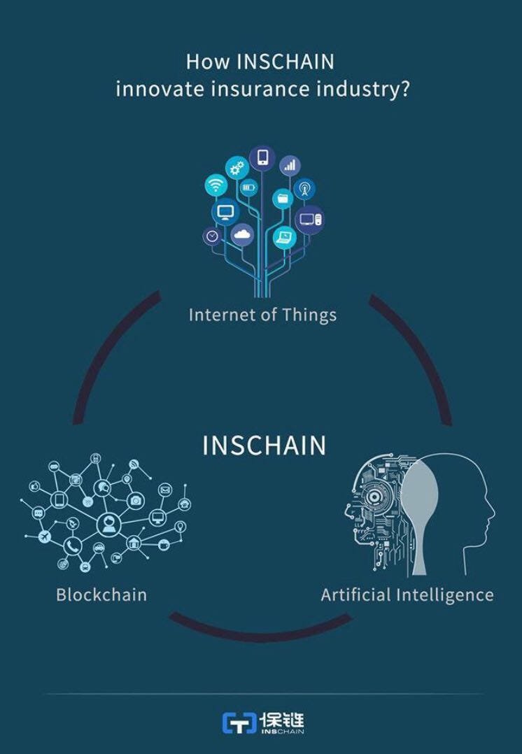 Here’s how InsChain will innovate the insurance industry through the ...