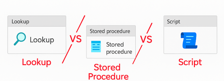 Look up activity vs Stored procedure vs Script Activity ADF (or ...