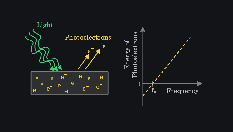 Device Physics Chapter#1: Review of Quantum Physics | by RFInsights ...