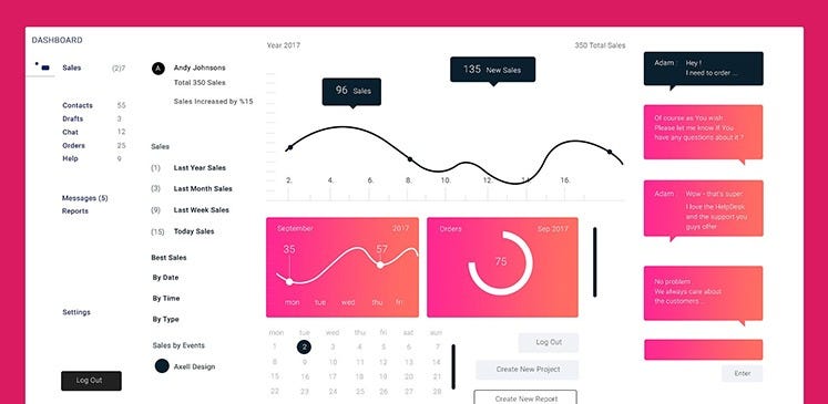 Brilliant Dashboard UI KIT. Need high quality, efficient dashboard ...