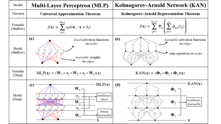 Enhancing Fraud Detection In Supply Chains With Kolmogorov Arnold
