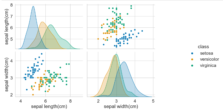 How to build your personal pairplots by Python Part I | by ZHEMING XU | Top Python Libraries ...