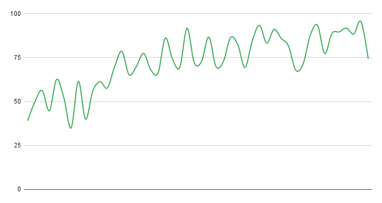 His Journey to Becoming Knight at LeetCode in 8 Months during his 3rd Semester | by Er. Rajan ...
