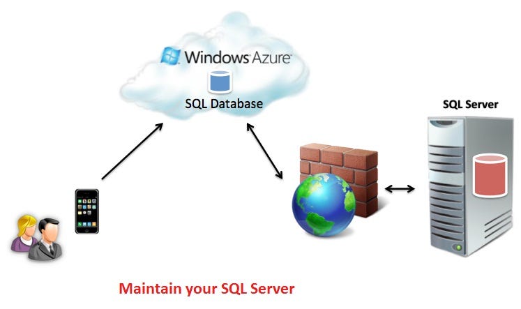 Microsoft’s Always Encrypted feature for Azure SQL Database: Get it ...