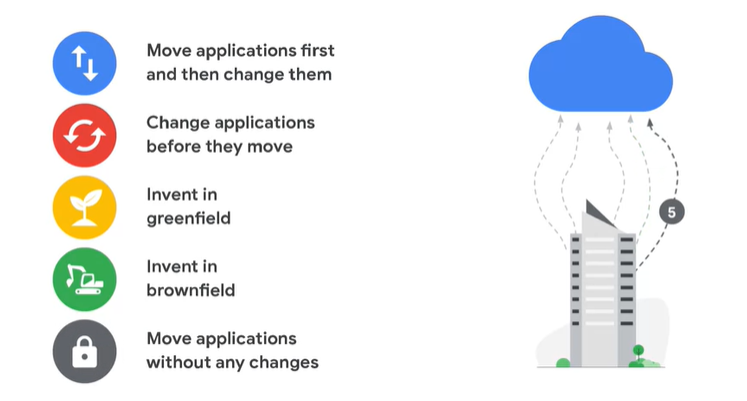 Cloud Change Patterns I. Patrones para modernizar las… | by Brayan ...