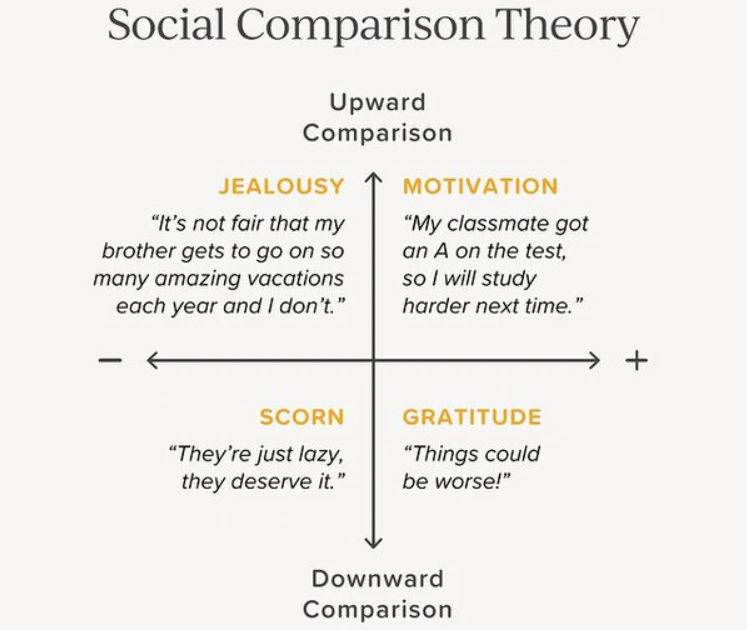 Why You SHOULD Compare Yourself to Others | by Mind | Medium