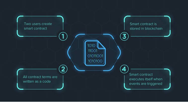 How to Deploy and Interact with sCrypt Contracts | by Yusuf Idi Maina ... How to Deploy and Interact with sCrypt Contracts | by Yusuf Idi Maina ...