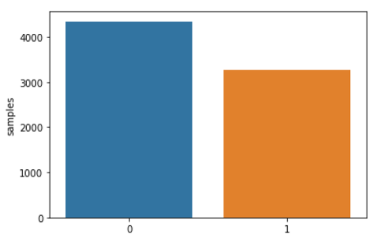 NLP for Disaster Tweets Detection | by Muhammad Fhadli | Medium