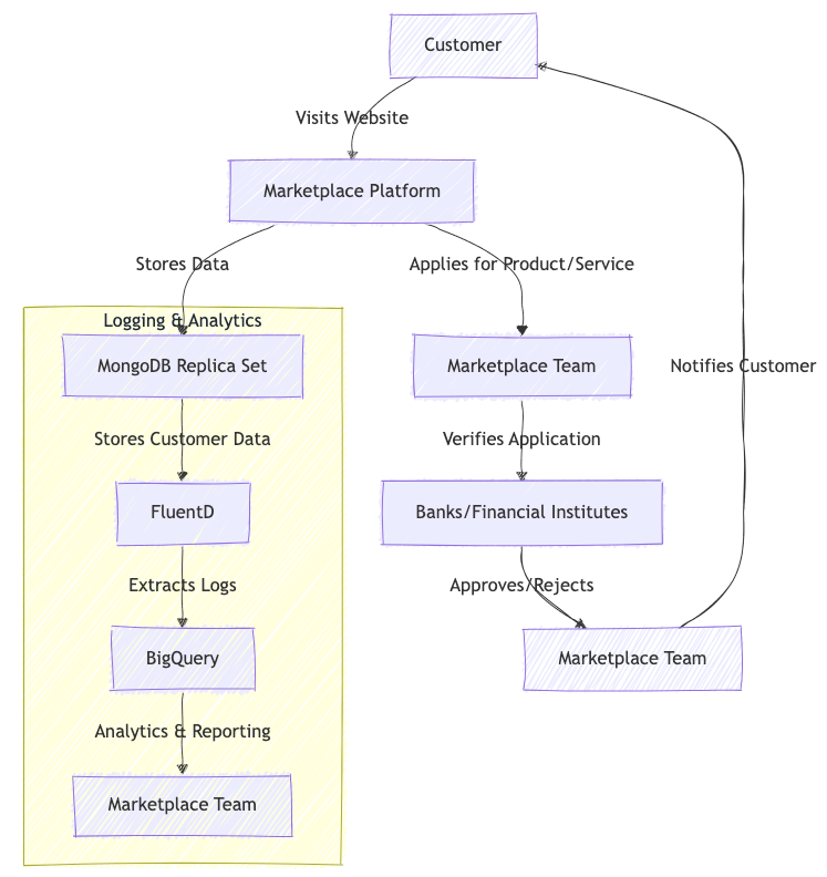 Debugging FluentD with MongoDB Replica Sets: A Case Study | by Raihan Habib | Feb, 2025 ...