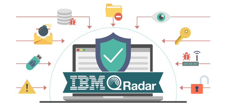 QRadar Threat Hunting: Blue Team CTF Challenge | by Hacktivities ...