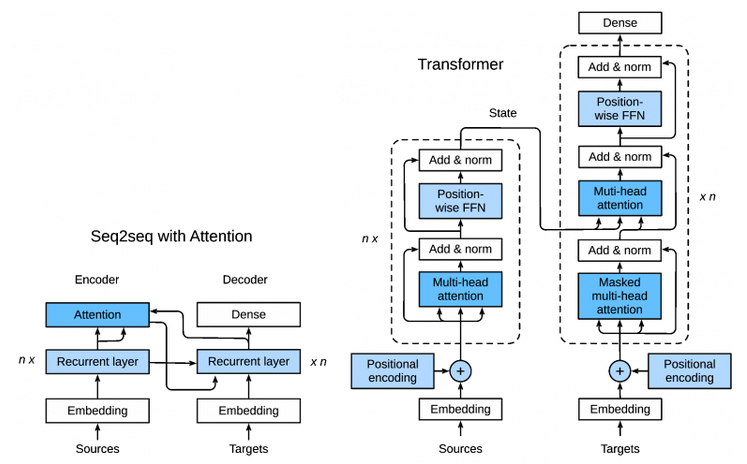 How To Fine-Tune m2m-100 Model in fairseq? | by Juan-Luis García-Mendoza | Medium