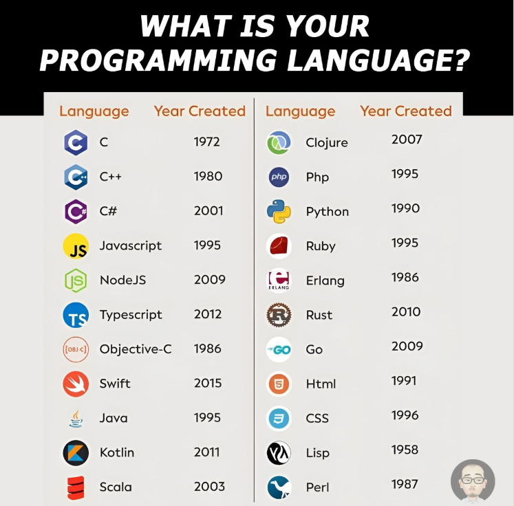 What is your Programming Language? | by Tech Monk | Oct, 2025 | Medium