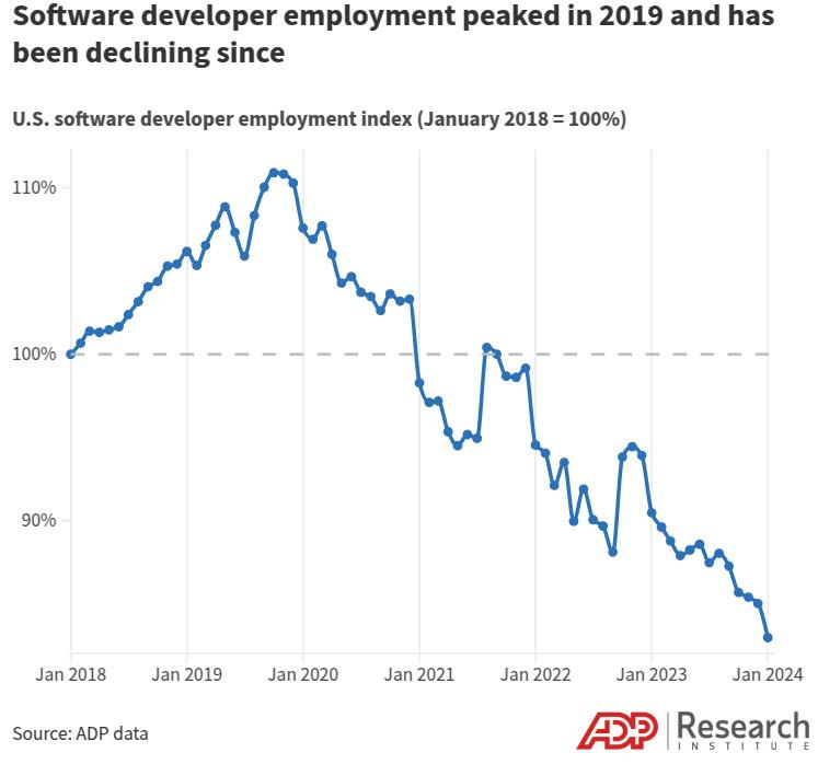 It’s Still Owners vs. Workers. Unfettered Capitalism still reigns… | by ...