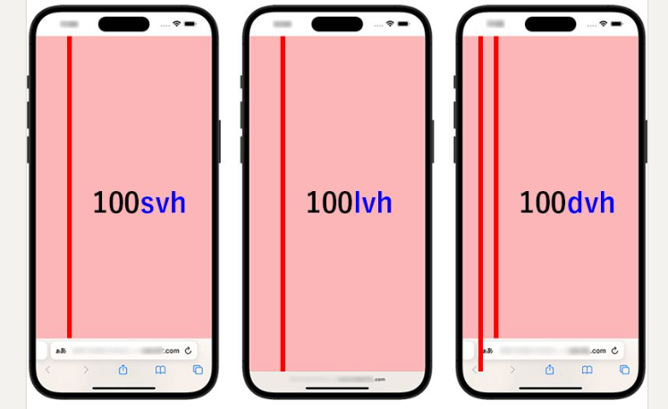 Stop Using 100vh on Mobile — Use These New CSS Units Instead | by Let's Code Future | Stackademic