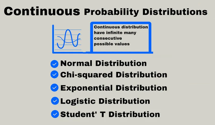 Conducting Actuarial Studies — Part 7: Continuous Probability ...