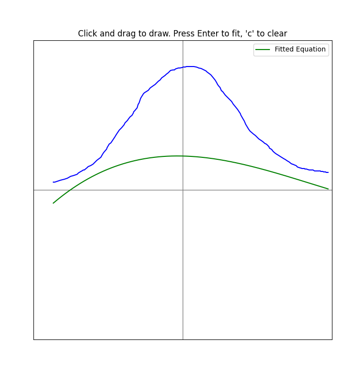 Creating your Own Mathematical Distributions Equation | by Sumit ...