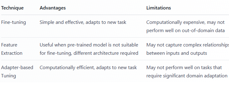 Lecture 4.2: Using Transfer Learning for Custom Language Models……. Topic: Comparison of transfer ...