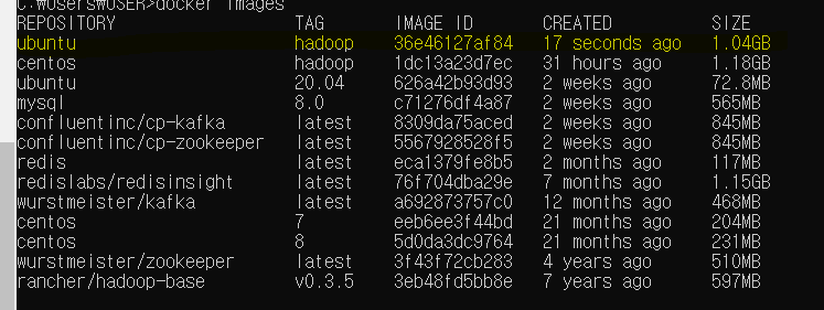 Hadoop Setting With Docker Docker Container 활용하여 3개의 Data Node가 있는 By 공승화 Medium