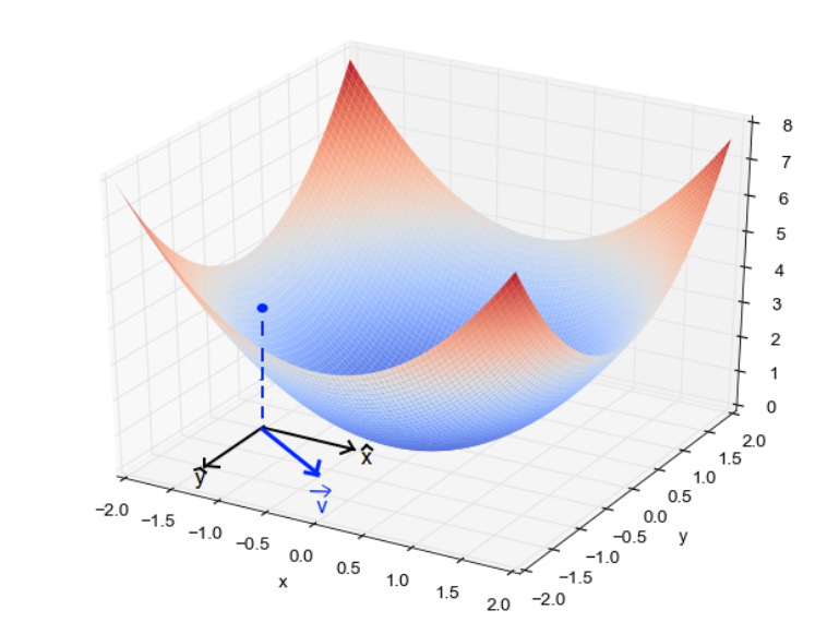 Gradient Descent Algorithm: How Does it Work in Machine Learning? | by Ishita | Medium