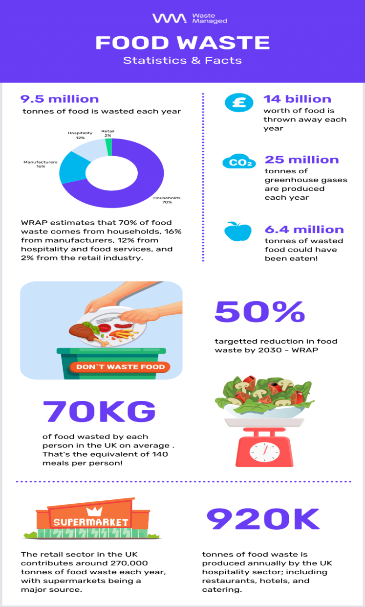 Tackling Food Waste at Home: Creative Solutions for a Sustainable ...