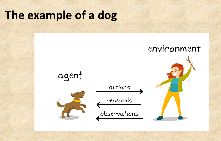Introduction to Reinforcement Learning | by Shrutipitale | Medium