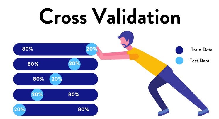 ML: Cross-Validation | by Leela Jagadeeswar P | Medium