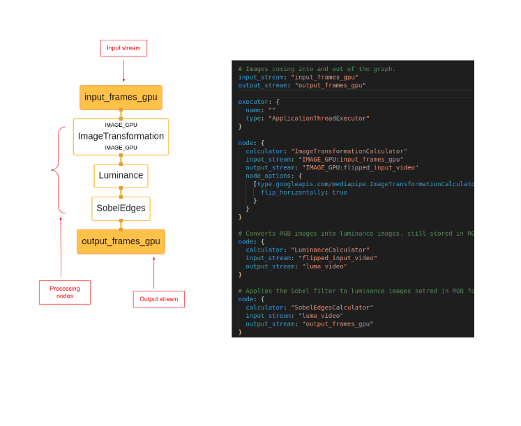 Running ML on edge devices with Mediapipe & YOLOv5 | by Ilia Langer | Medium
