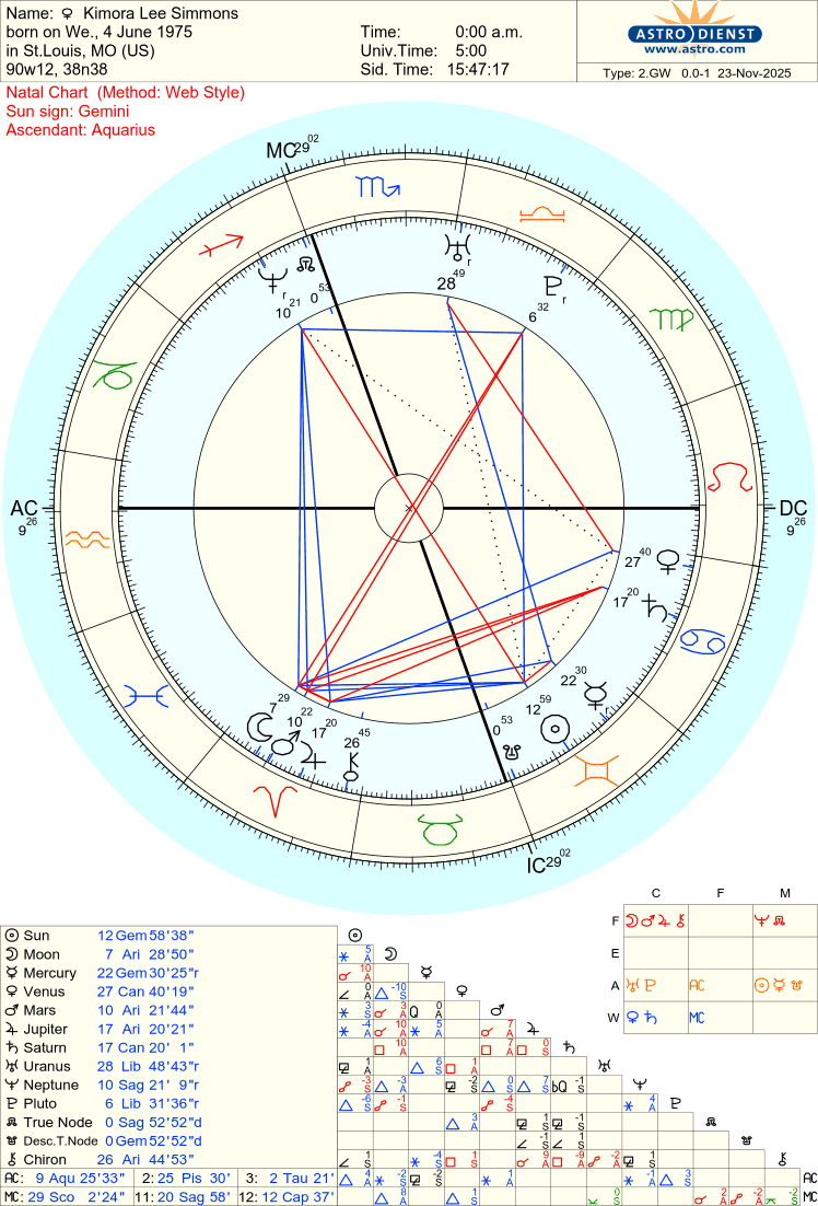 Kimora Lee Simmons Birth Chart. Hermes Astrology brings 30 years of ...