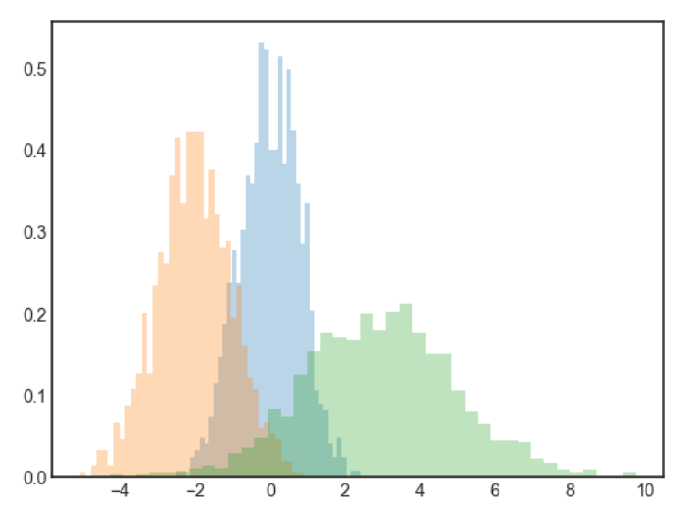 Hands on examples of Python visualization (V) | by ZHEMING XU | The ...