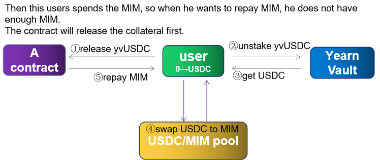 What can we learn form Abracadabra? | by HashBrown Research | Medium