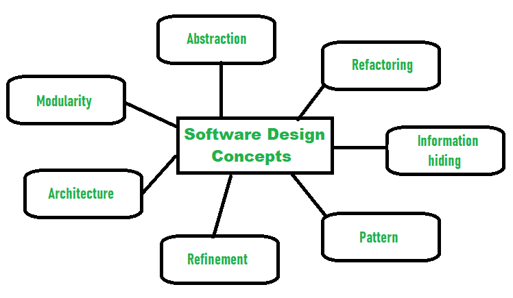 Data-oriented design patterns. I don’t recommend people to study… | by ...