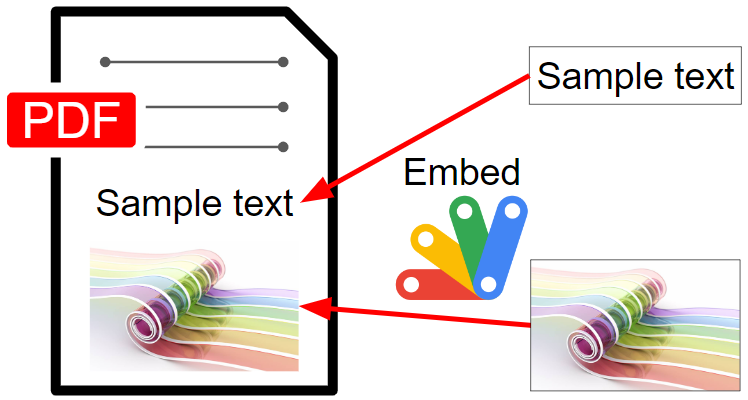 Embedding Objects in PDF using Google Apps Script | by Kanshi Tanaike | Google Cloud - Community ...