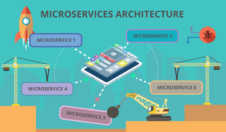 Unveiling the Power of Java Microservice Architecture: A Comprehensive ...
