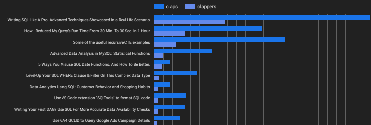How To Use Python And SQL To Build A Dashboard | Pipeline: Your Data ...