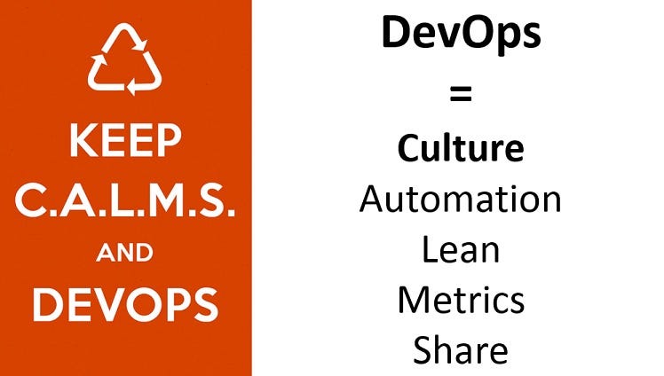 Debunking 3 top myths about DevOps | by Josep Ruano Bou | Medium
