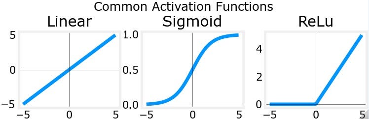 Assignment 2 — Neural Networks For Handwritten Digit Recognition Multiclass By Mahi Gajjar